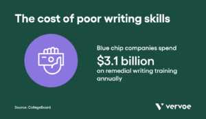 How To Implement A Writing Skills Assessment Test In 3 Steps