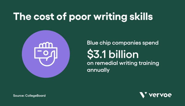 How To Implement A Writing Skills Assessment Test In 3 Steps