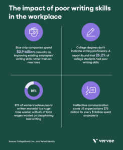 How To Implement A Writing Skills Assessment Test In 3 Steps