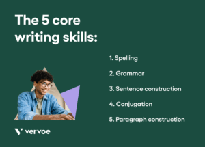 How To Implement A Writing Skills Assessment Test In 3 Steps