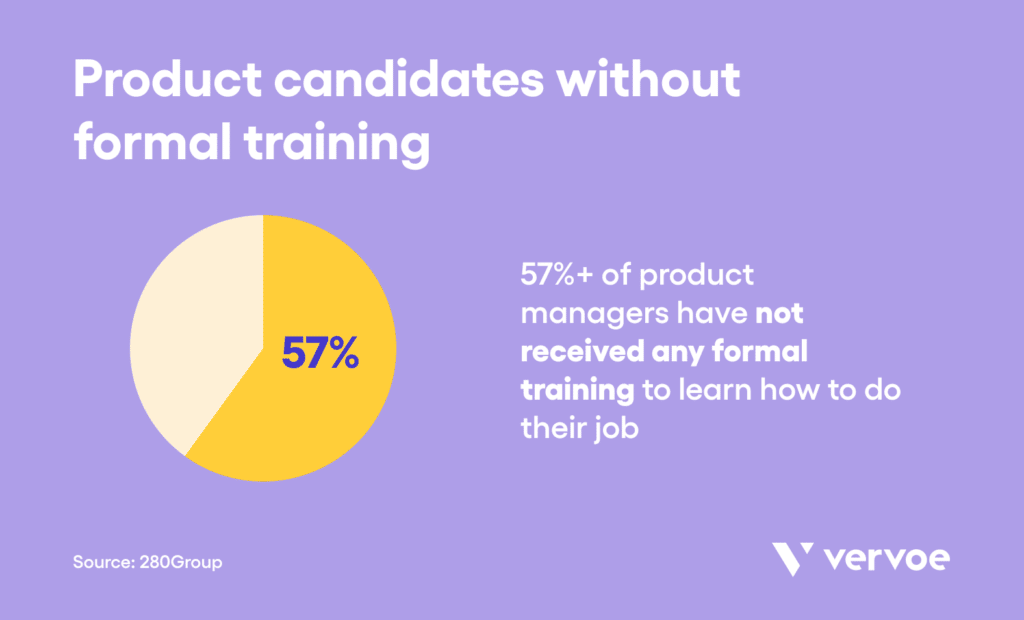 Best Ways To Assess A Product Manager’s Skills When Hiring | Vervoe Blog