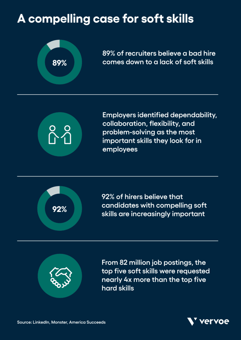 Hard Skills Vs. Soft Skills — Examples & How To Recruit