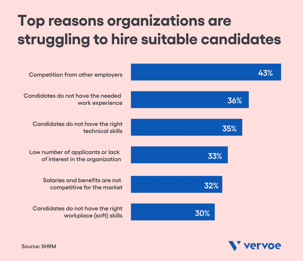 10 Data Points That Prove How Bad The Skills Shortage Is