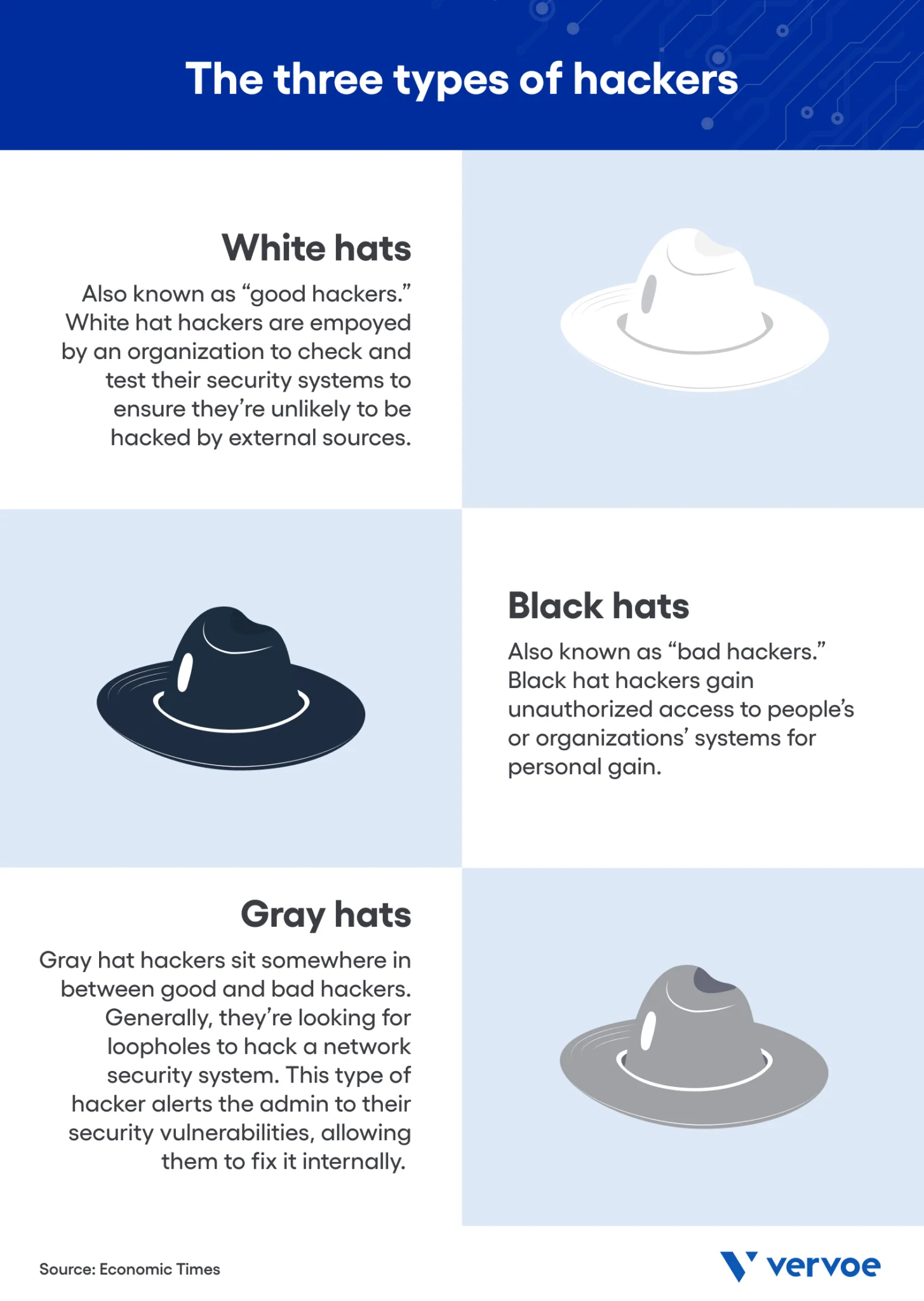 Good Vs. Bad Hacking — What's The Difference?