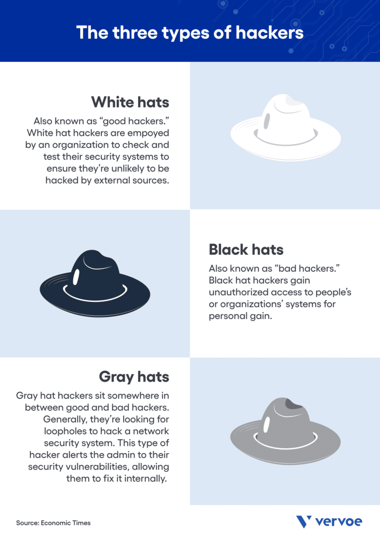 Good Vs. Bad Hacking — What's The Difference?