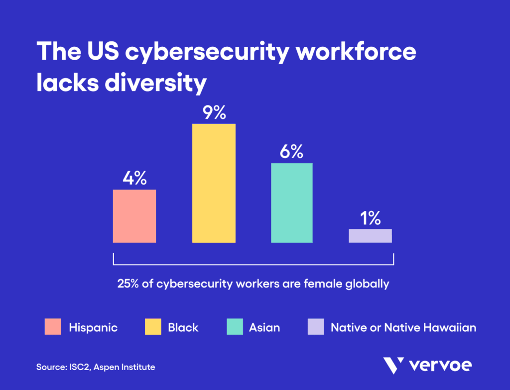 What Does The Cyber Security Skills Gap Mean For Organizations? What Does The Cyber Security Skills Gap Mean For Organizations?