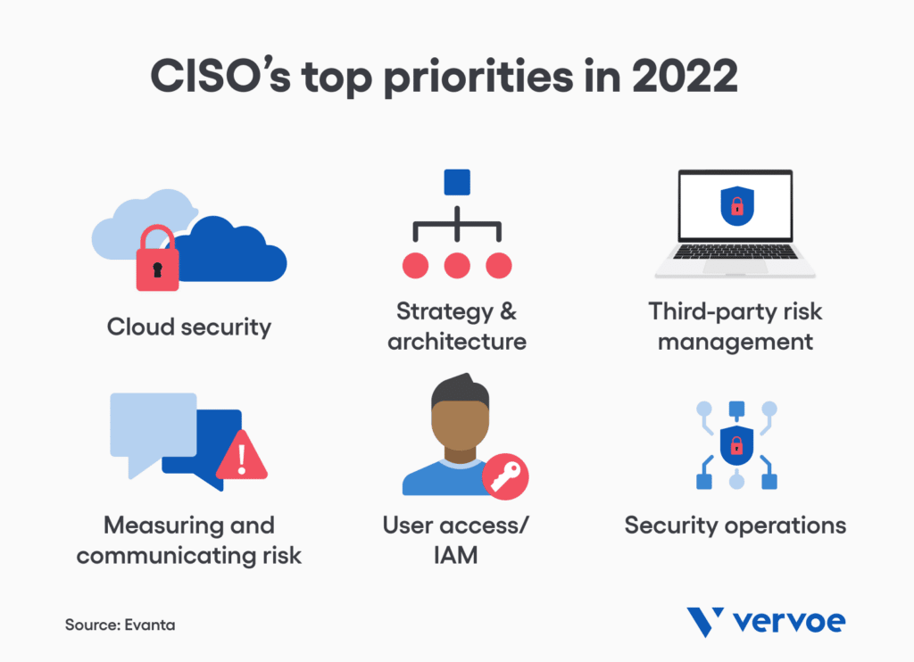 6 In-demand Cybersecurity Roles — And The Skills Needed