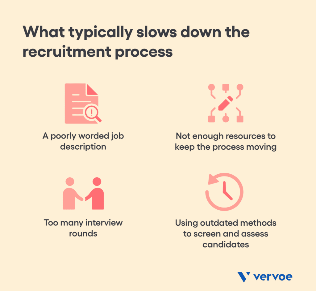 Why You Can't Afford To Settle For A Slow Recruitment Process | Vervoe Blog