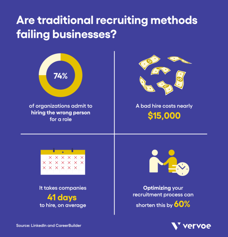 The Complete Guide To Job Simulations | Vervoe Blog