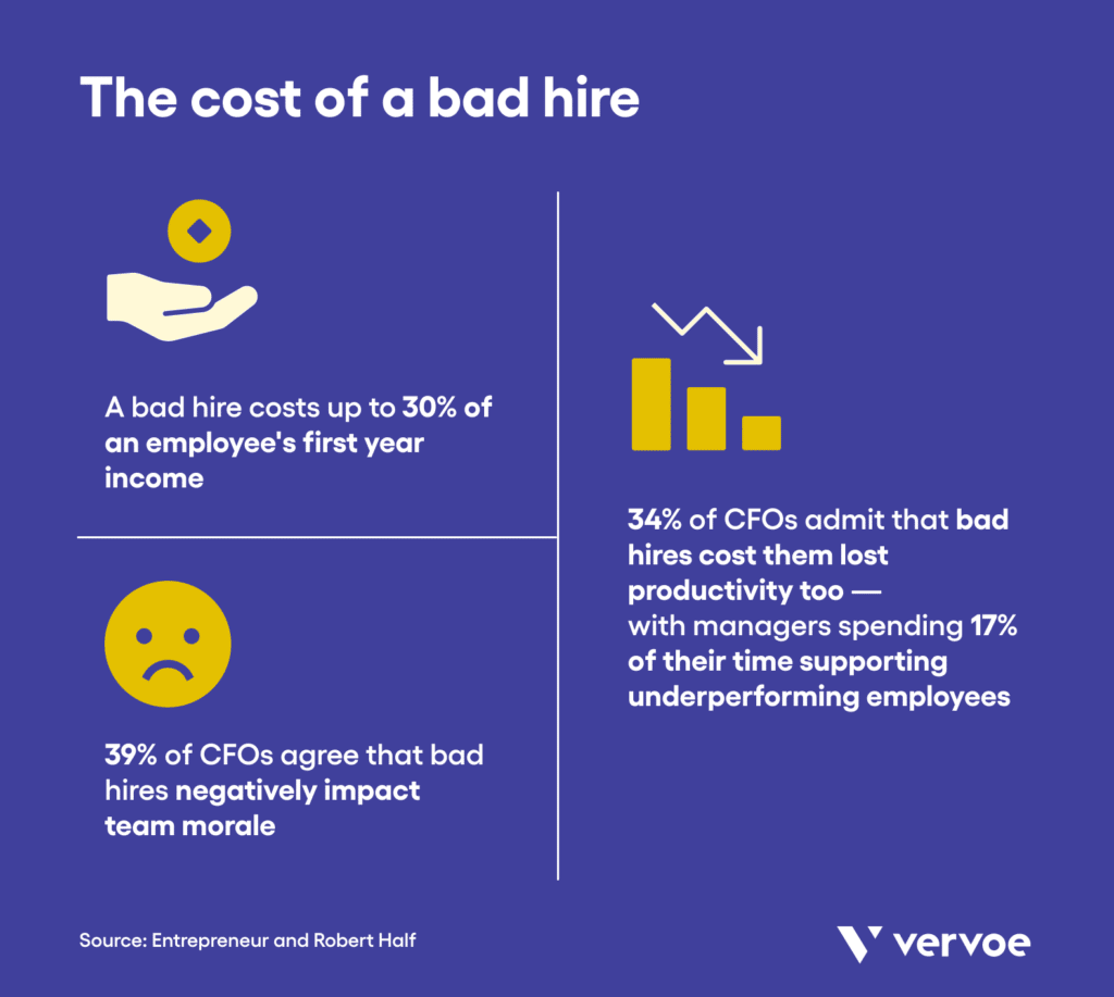 The Complete Guide To Job Simulations | Vervoe Blog