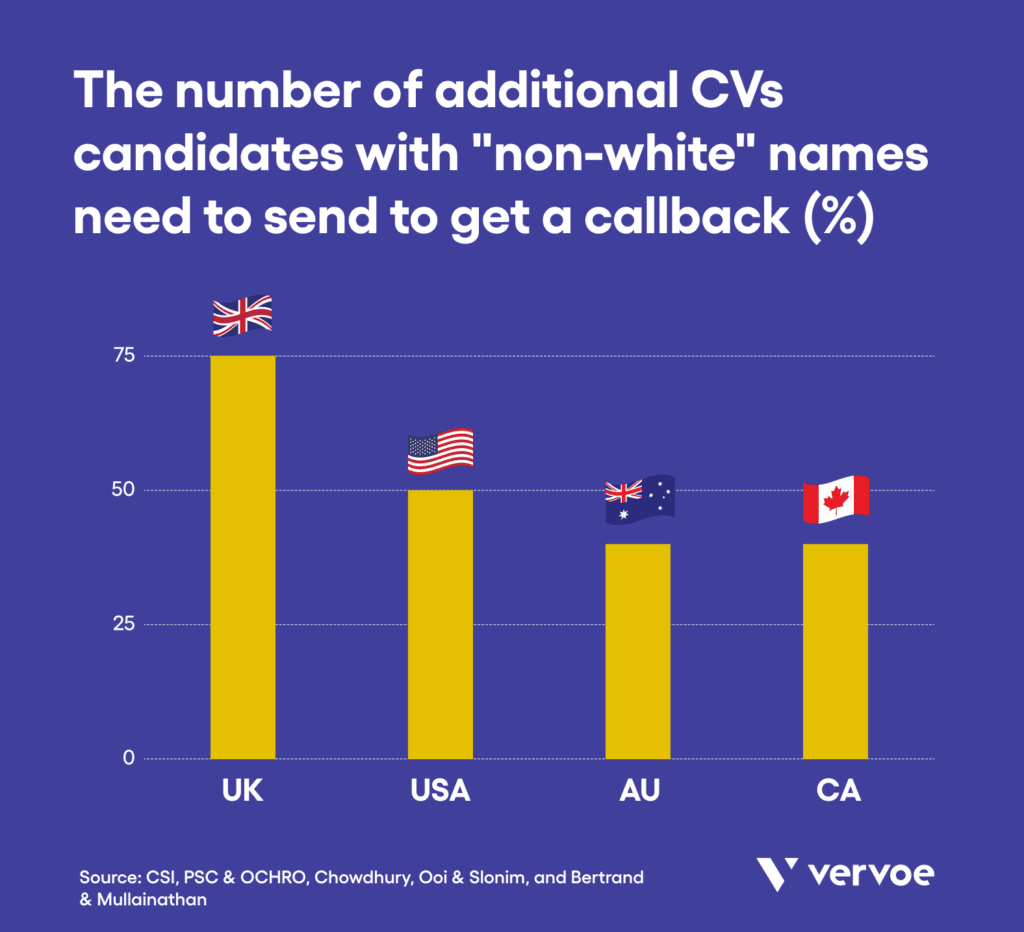 The Complete Guide To Job Simulations | Vervoe Blog