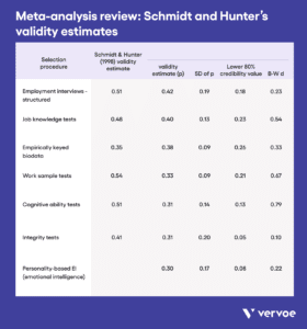 The Complete Guide To Job Simulations | Vervoe Blog