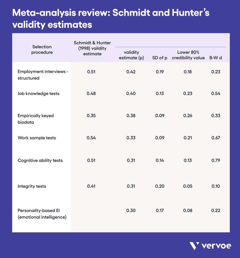 The Complete Guide To Job Simulations | Vervoe Blog