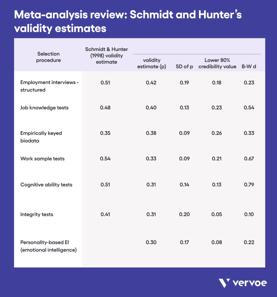 The Complete Guide To Job Simulations | Vervoe Blog
