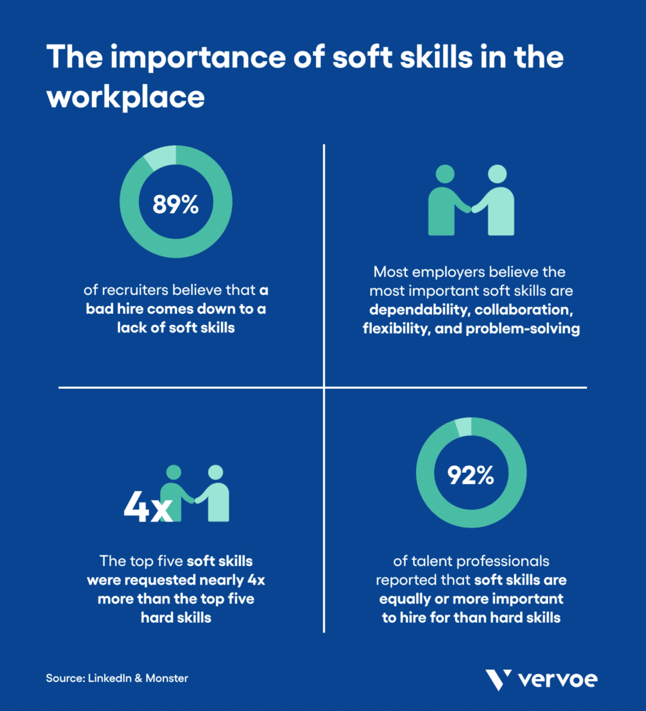 How Job Simulations Help You Identify The Best Talent