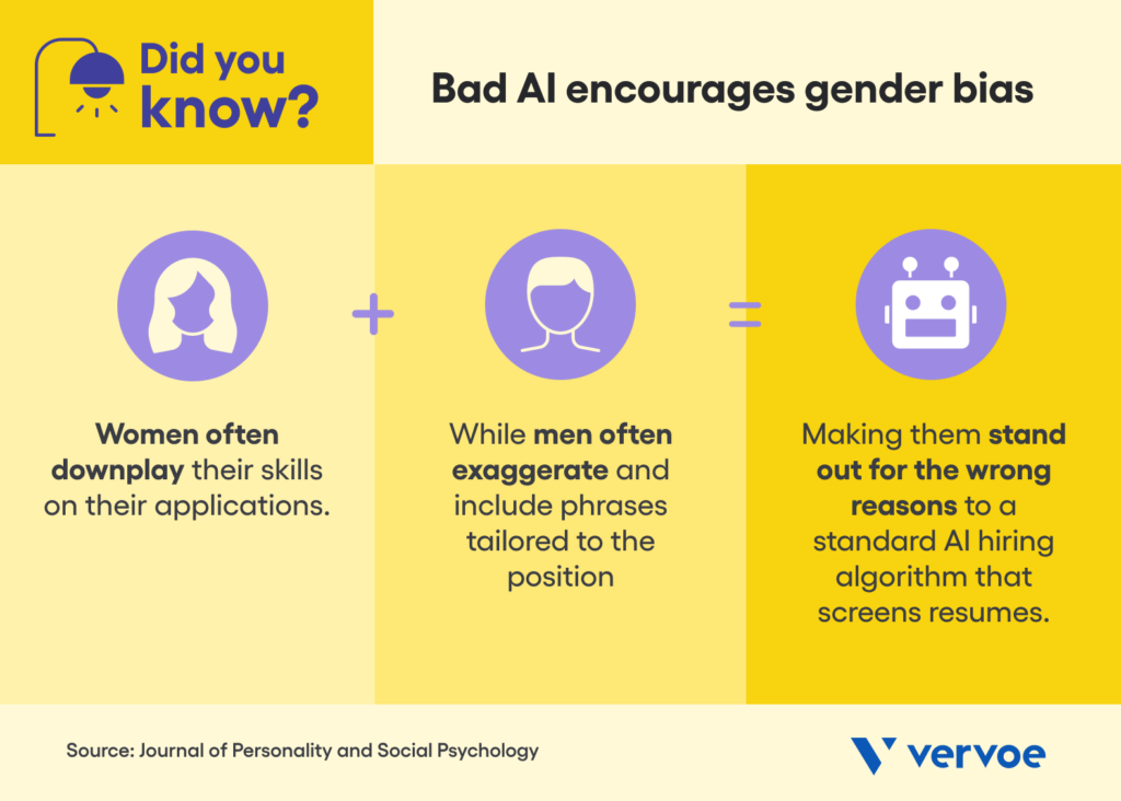 The Difference Between Good AI Vs Bad AI In Recruiting | Vervoe Blog