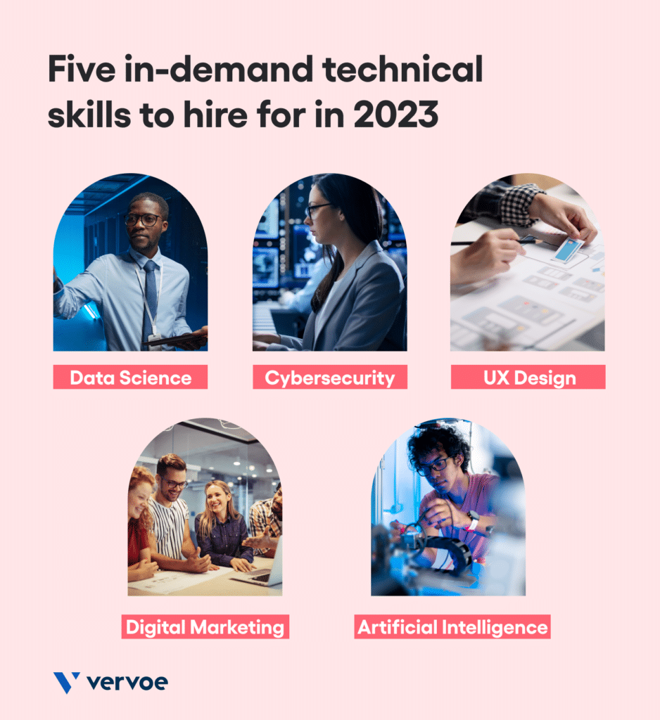 A Beginner's Guide To Technical Skills-Based Hiring