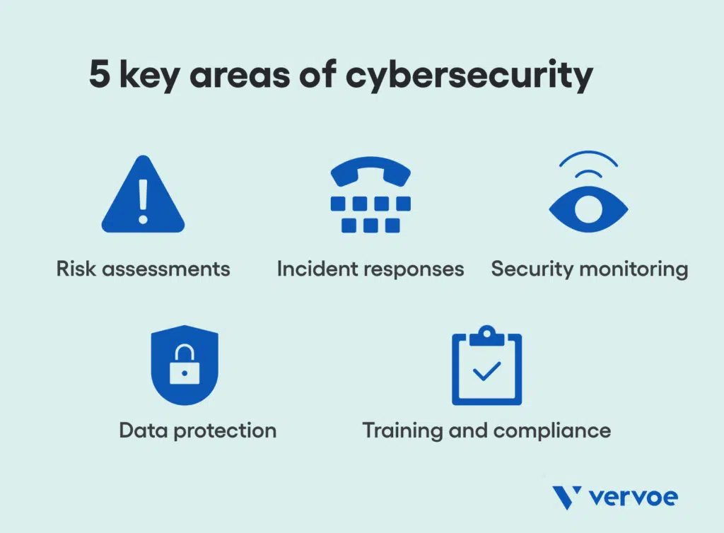 Cybersecurity Experts | Outsourcing Vs Hiring In-House