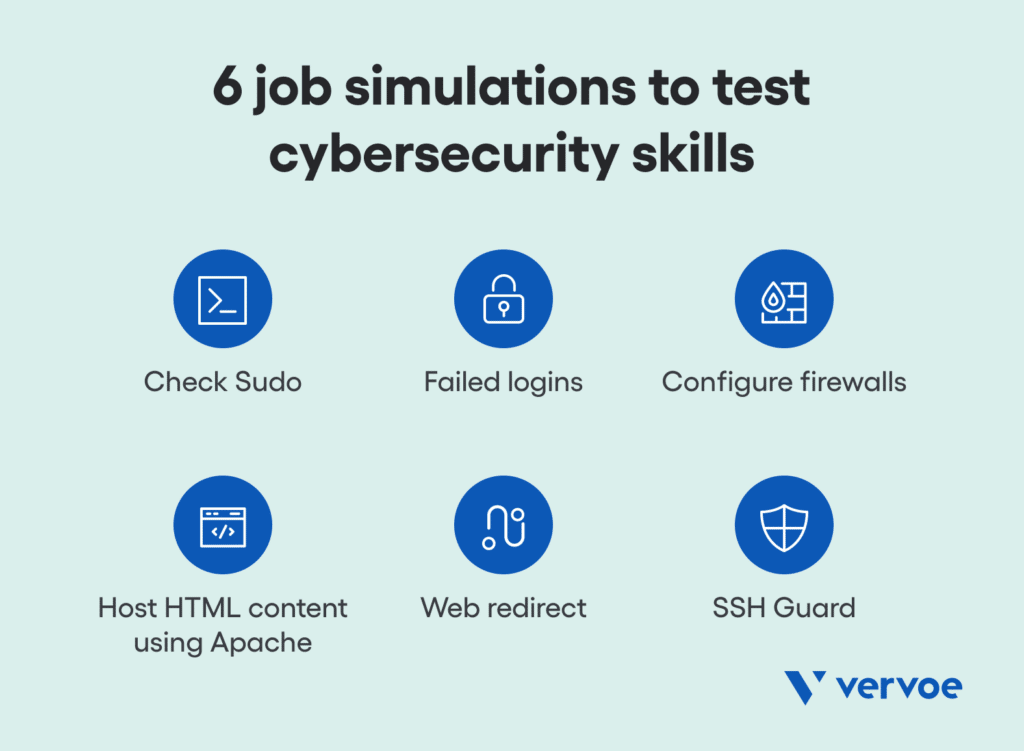 6 Types Of Cybersecurity Job Simulations