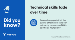 6 Types Of Cybersecurity Job Simulations