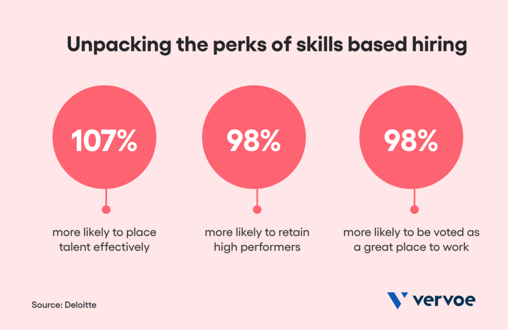 A Beginner's Guide To Technical Skills-Based Hiring