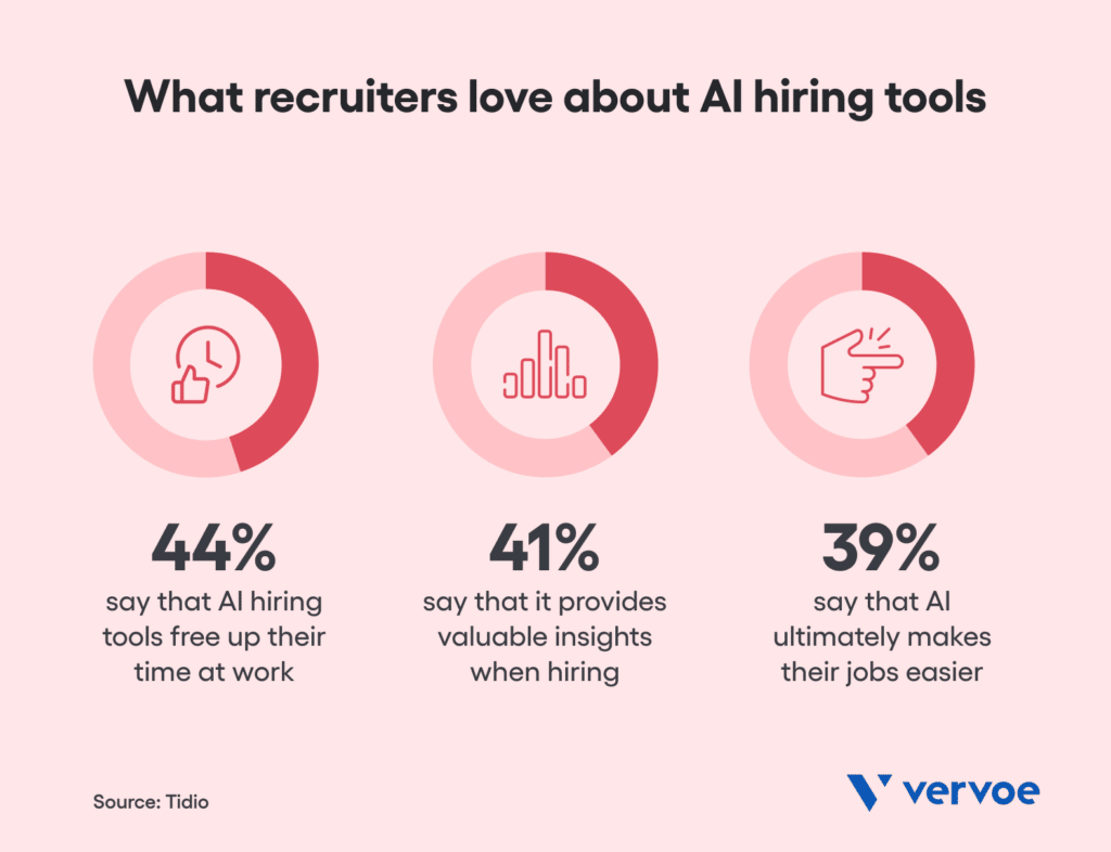 Why AI Hiring Tools Won't Replace Recruiters