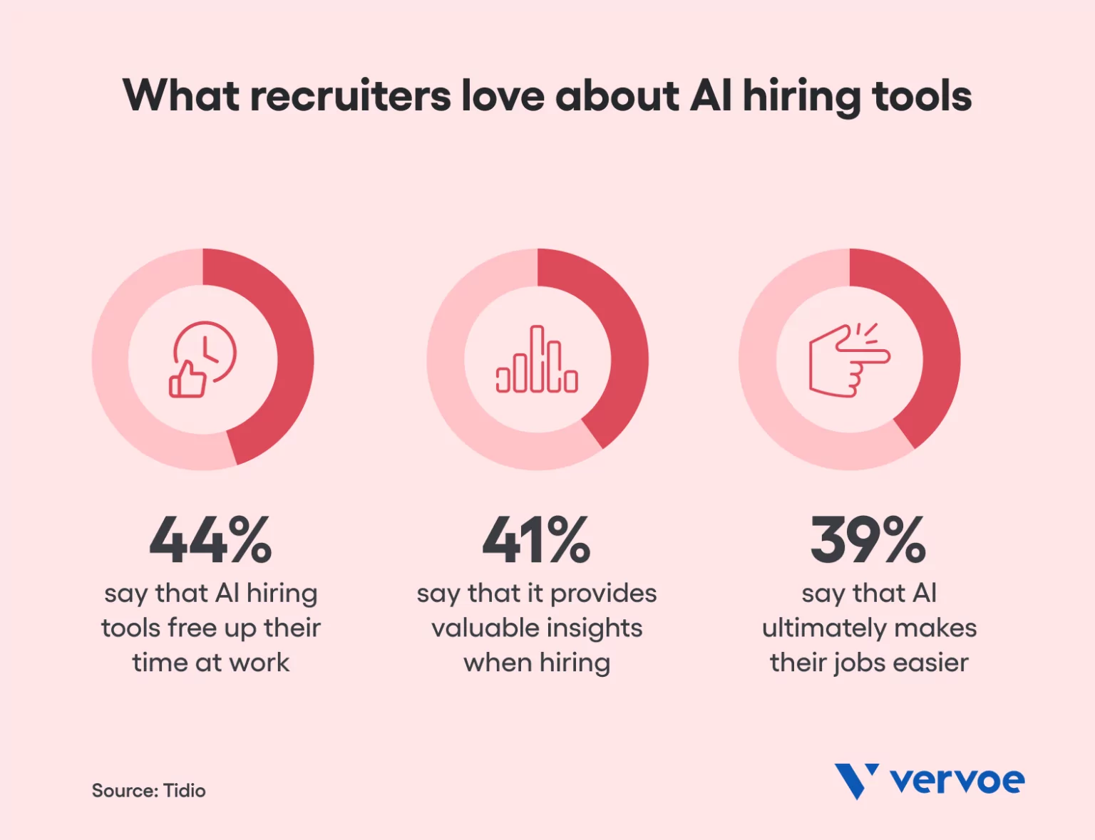 Why AI Hiring Tools Won't Replace Recruiters Why AI Hiring Tools Won't Replace Recruiters