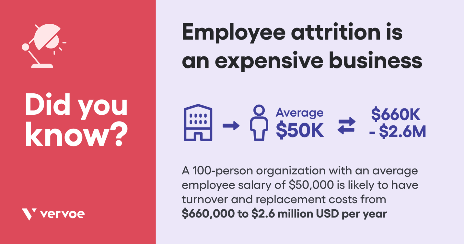 The Real Cost Of Training A New Hire