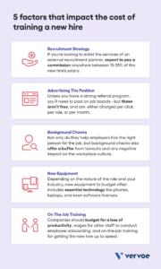 The Real Cost Of Training A New Hire