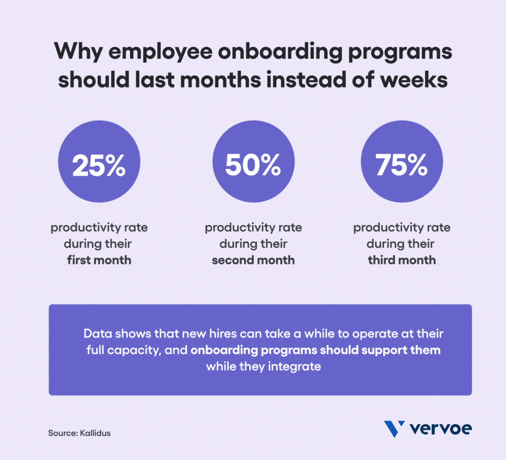 How Managers Can Master Employee Onboarding