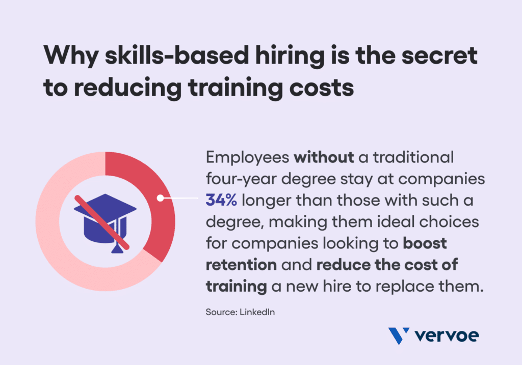 The Real Cost Of Training A New Hire