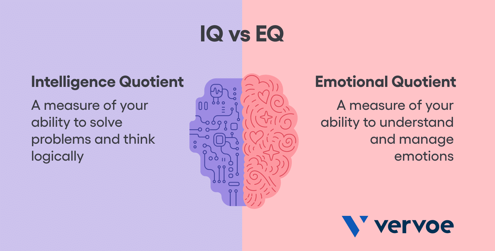 How To Hire For Emotional Intelligence