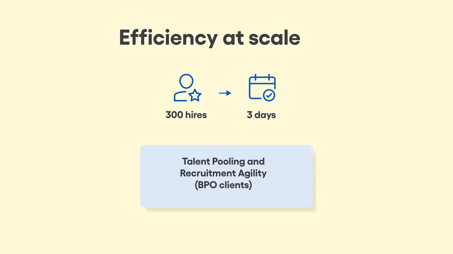 Leveraging Skill-Based Assessments In BPO Hiring [Comprehensive Guide]