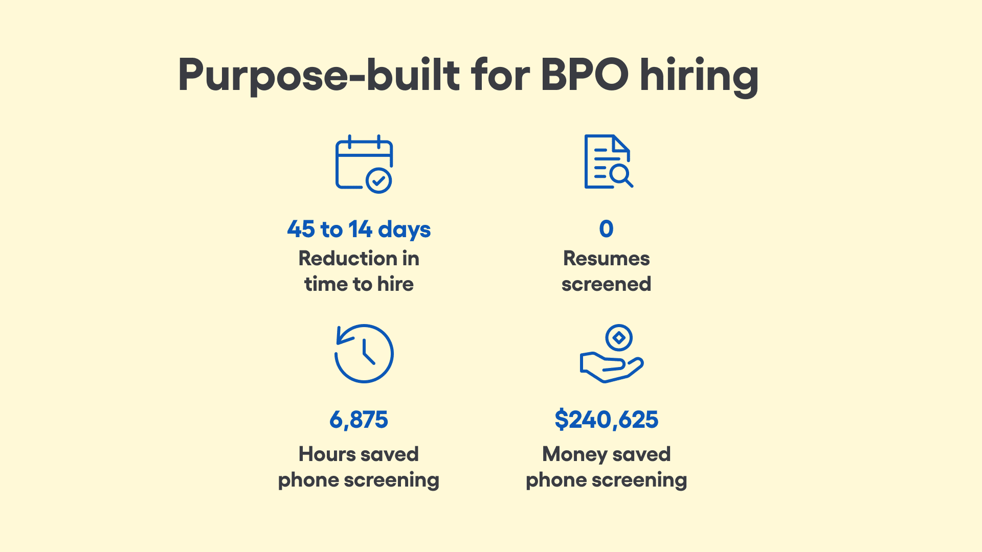 Leveraging Skill-Based Assessments In BPO Hiring [Comprehensive Guide]
