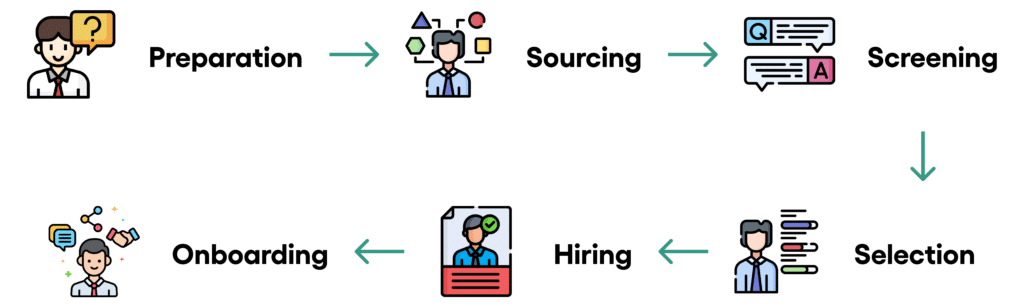 Full Cycle Recruiting: What It Is And How Effective It Is | Vervoe Blog