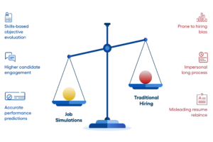 Job Simulations Software | Skill-Based Hiring With Vervoe